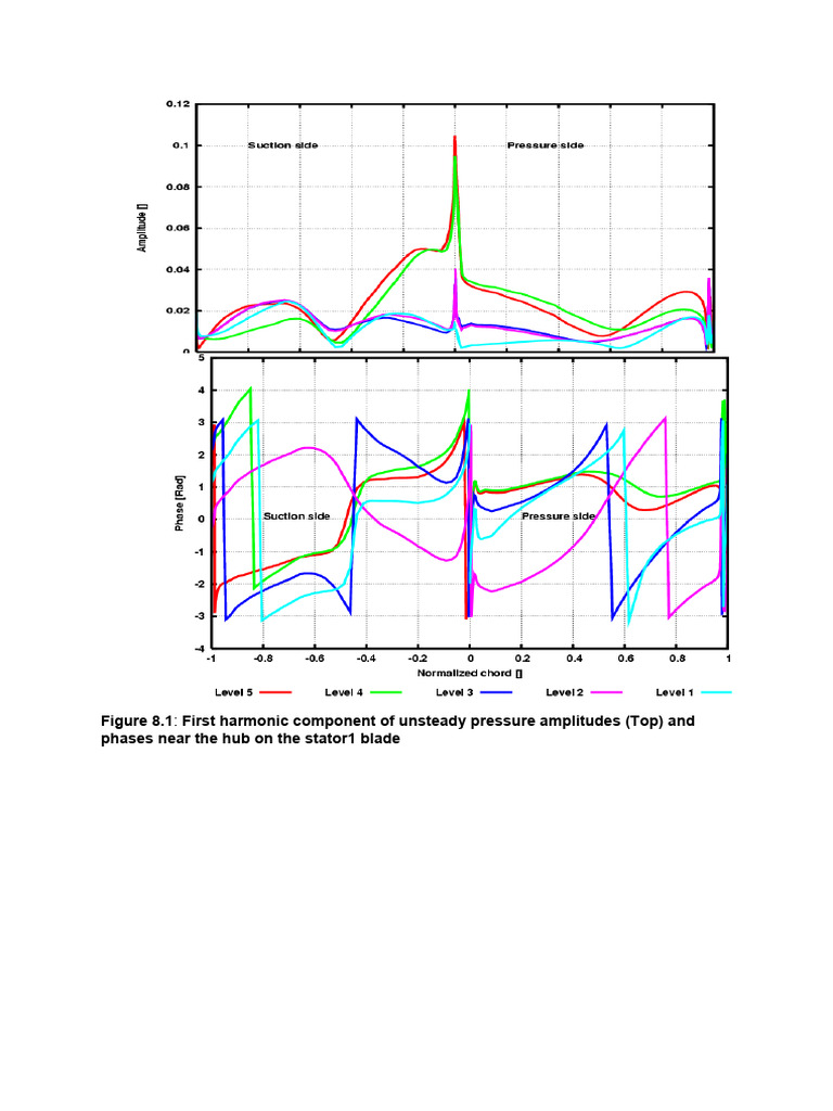 Validation of single passage method | PDF