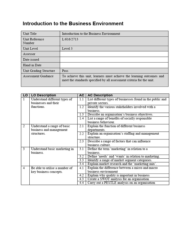 Introduction To The Business Environment - 1 | PDF | Marketing | Learning