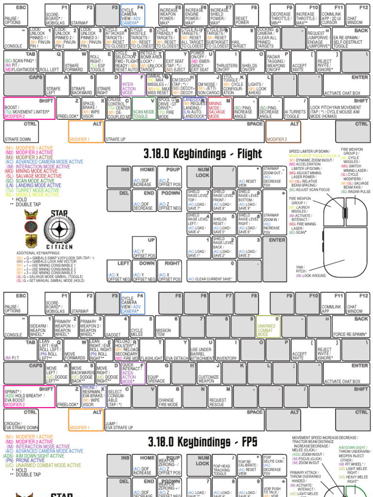 SC3 18 0 KeyboardMouseOnly v1 | PDF