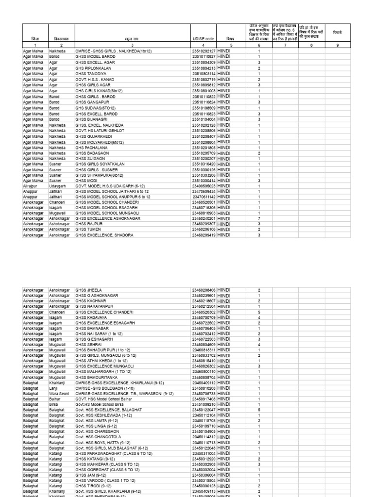 Ums Vacancy - 2024 | PDF | Languages Of India | South Asia