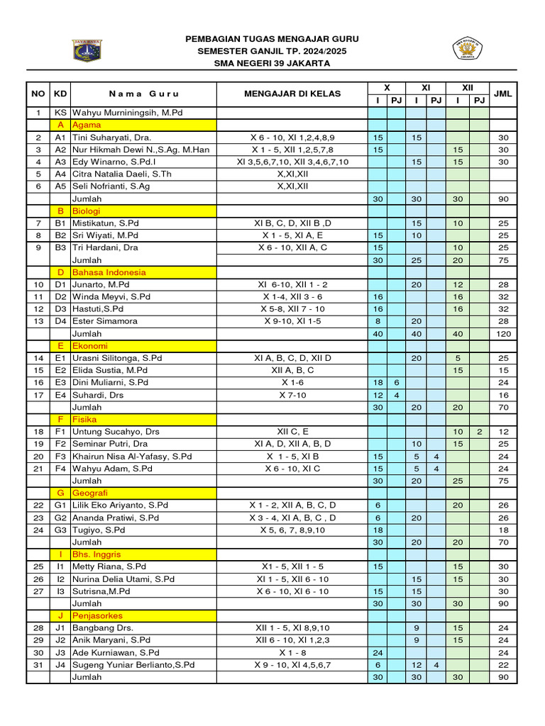 Pembagian Tugas Mengajar Guru SMT Ganjil TP 24-25 (8 Juli 2024) | PDF