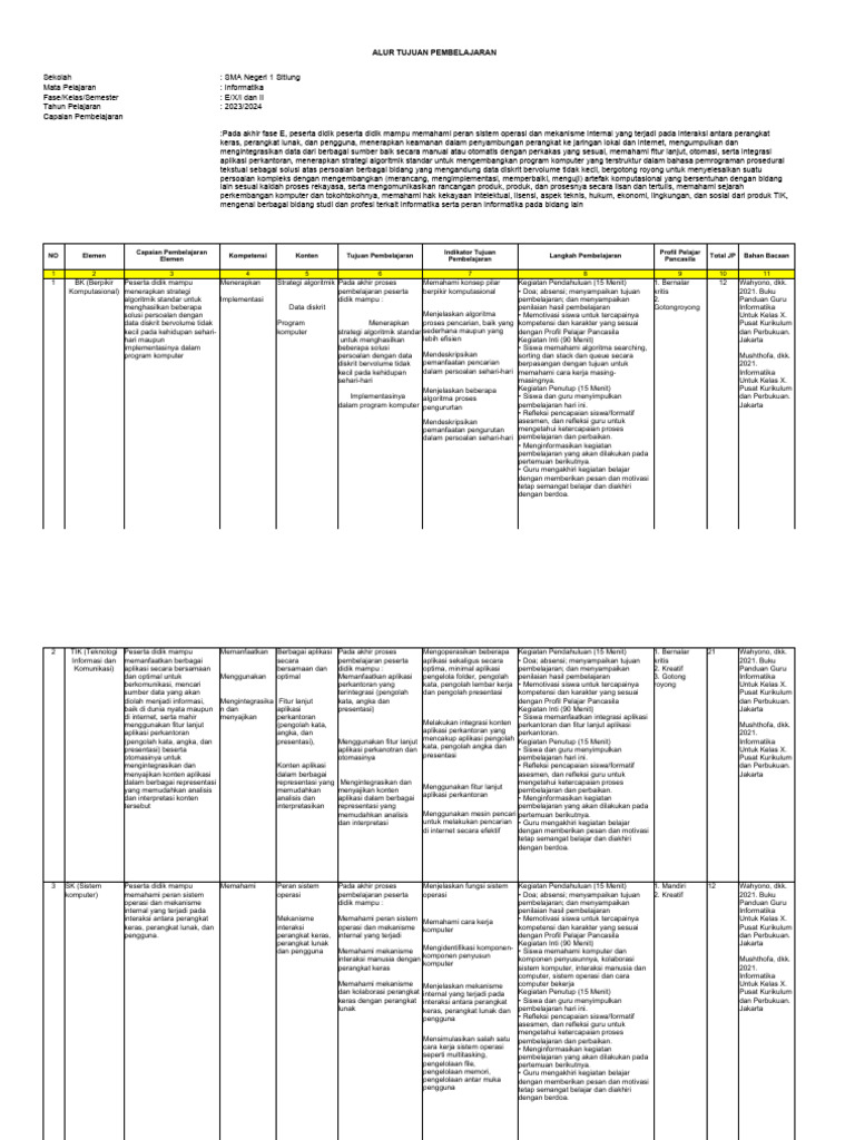 Atp Informatika Fase e 2024-2025 | PDF