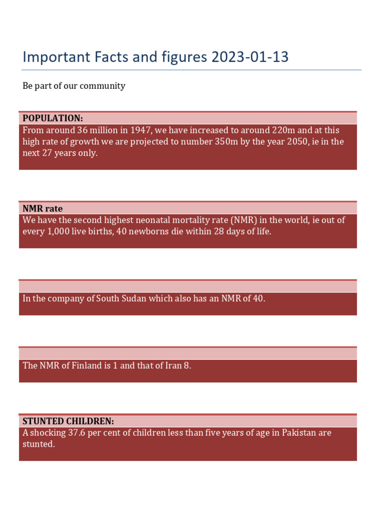 Facts and Figures 2023-01-13 | PDF | Life Expectancy | Tuberculosis