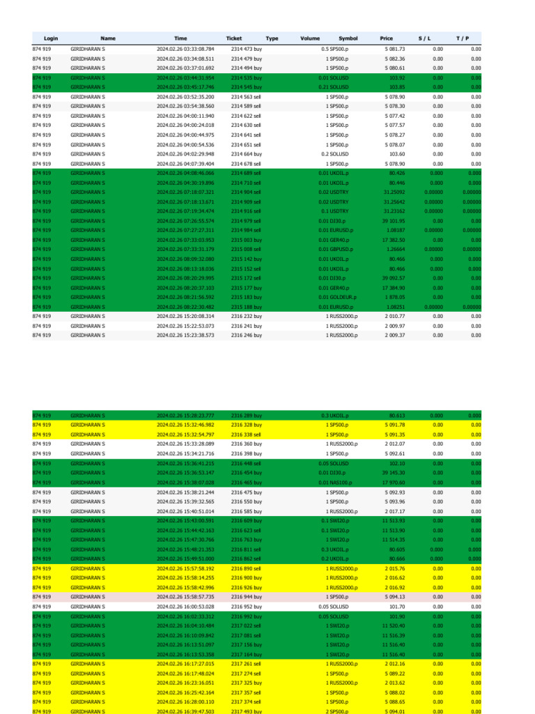 Positions History All Accounts | Download Free PDF | Financial Markets ...