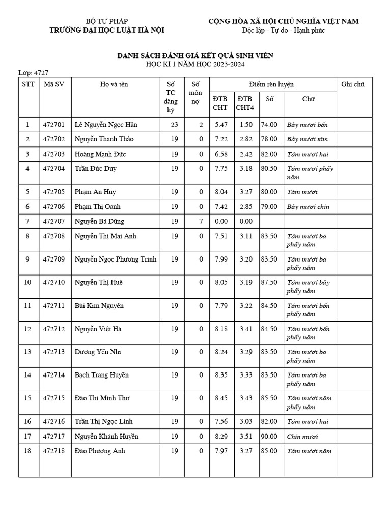 BNG Diem Ren Luyen | PDF