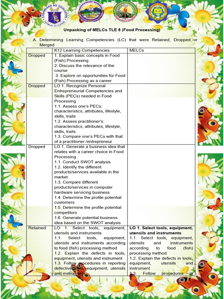 UNPACKING | PDF | Educational Assessment | Learning