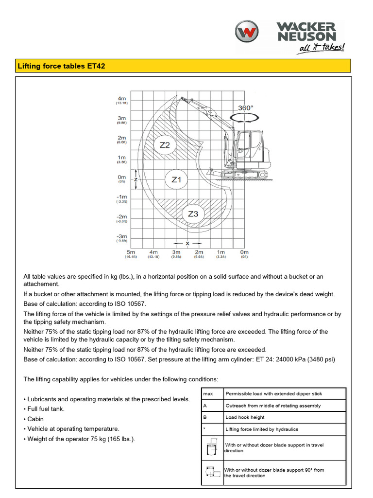 Wacker - Neuson - ET42 - Lifting Capacity Table | PDF | Lift (Force ...
