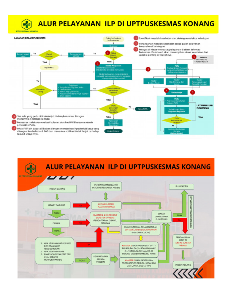 Alur Layanan Ilp | PDF