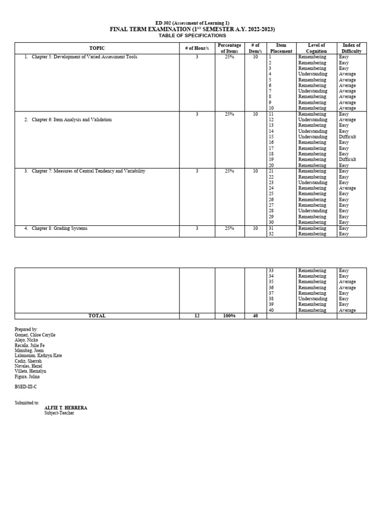 TOS-GROUP 2. FINAL | PDF | Cognition | Psychology
