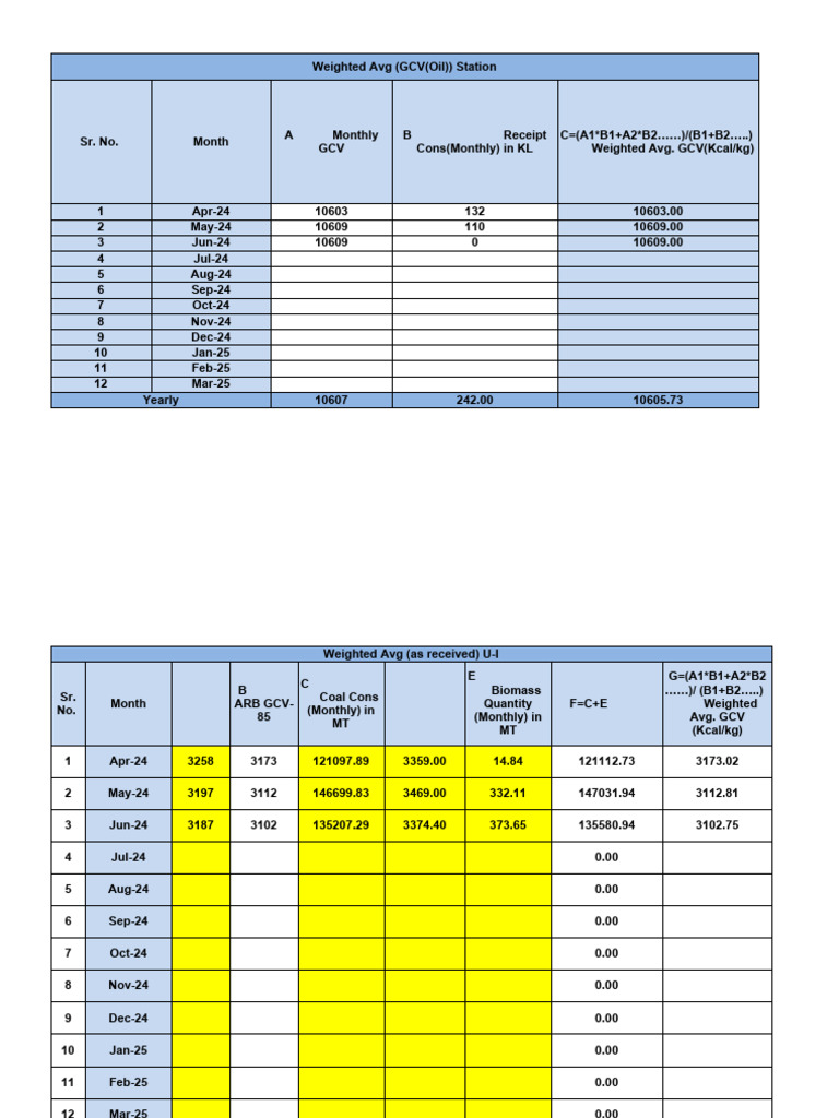 Final Compensation With Heat Rate | PDF | Electric Power | Power (Physics)