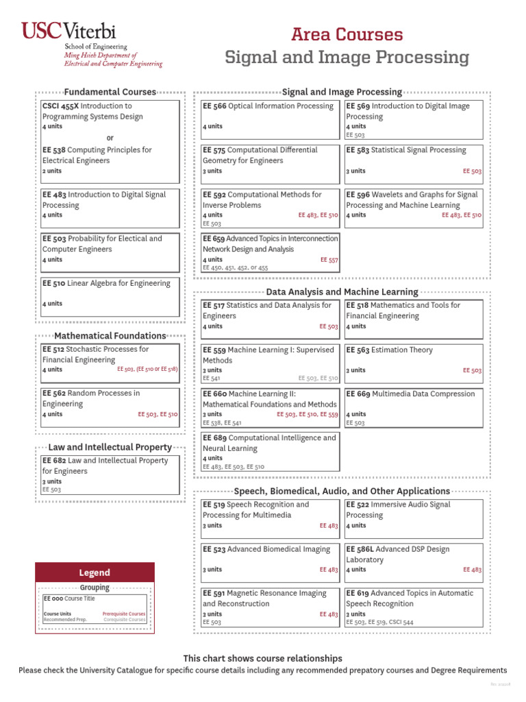 Signal and Image Processing | PDF | Electrical Engineering | Machine ...