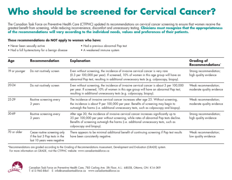 2013 Cervical Cancer Clinician Algorithm en | PDF | Cervical Cancer ...
