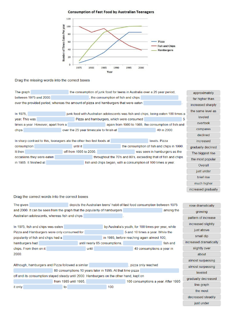 Task 1 Graphs Exercise (Gap filling) | PDF