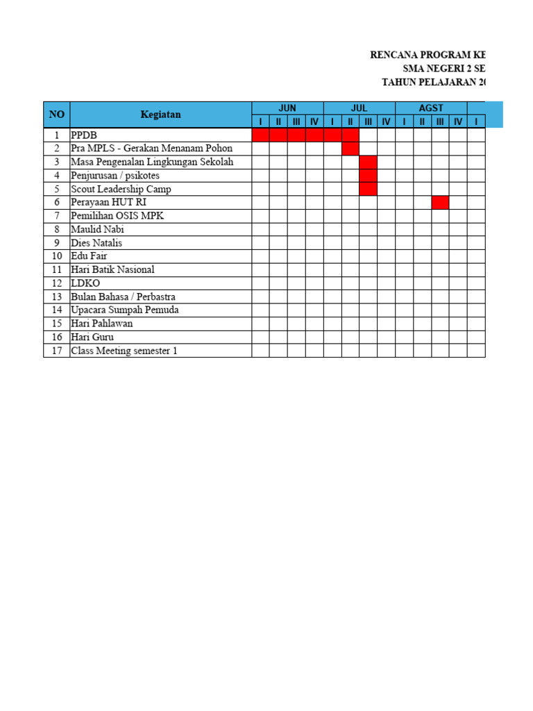 Rencana Program Kerja Kesiswaan 20242025 | PDF