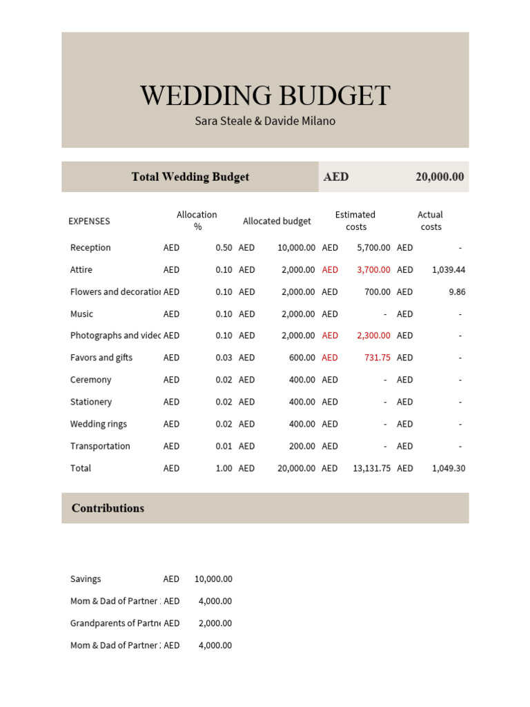 Wedding Budget Expenses Comparison1 | PDF | Wedding
