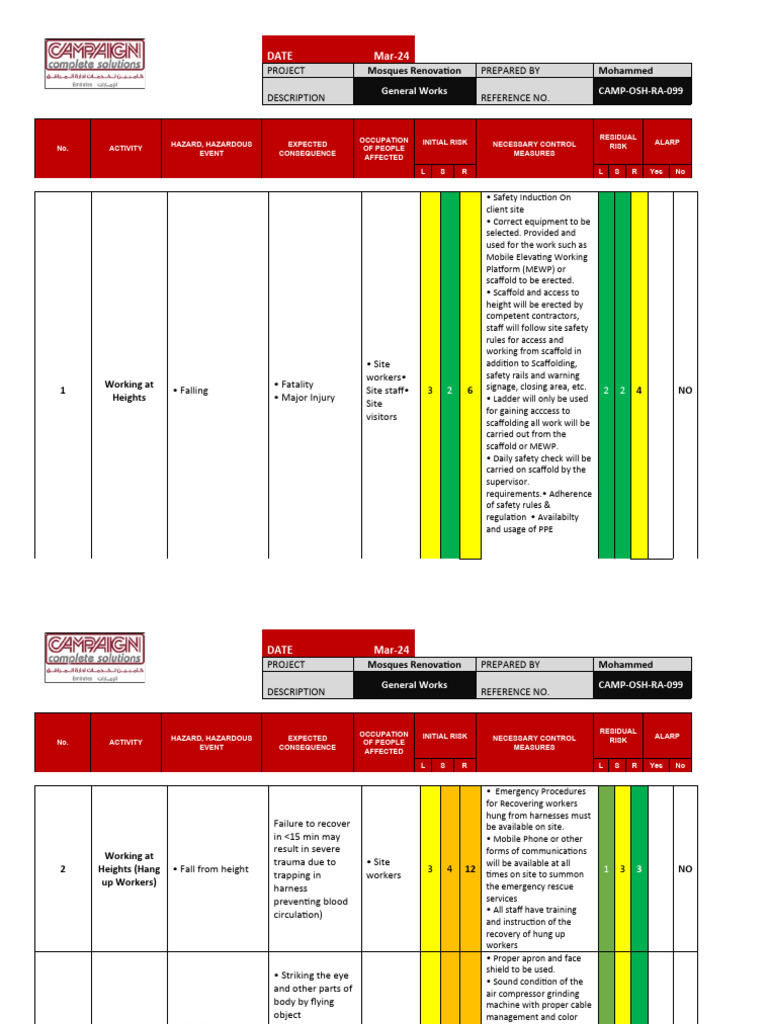 General Works Risk Assessment | PDF | Risk | Scaffolding