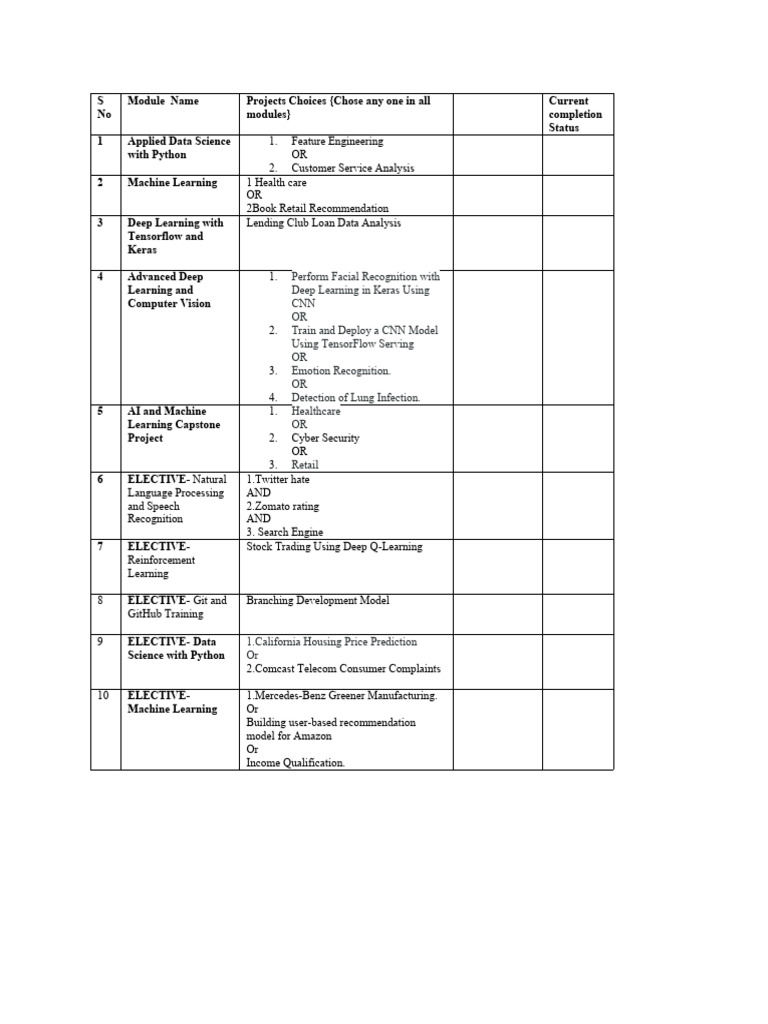 AI Project Problem Statements Guide | PDF | Cluster Analysis | Deep ...