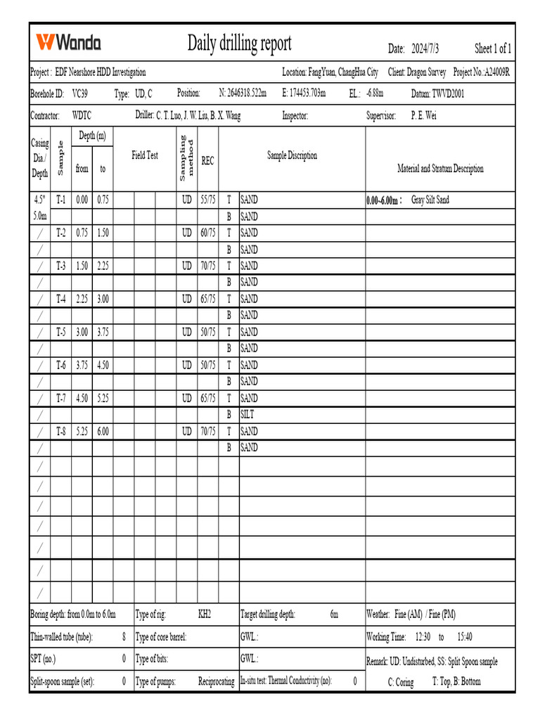 20240703-VC39Daily report-WANDA | PDF