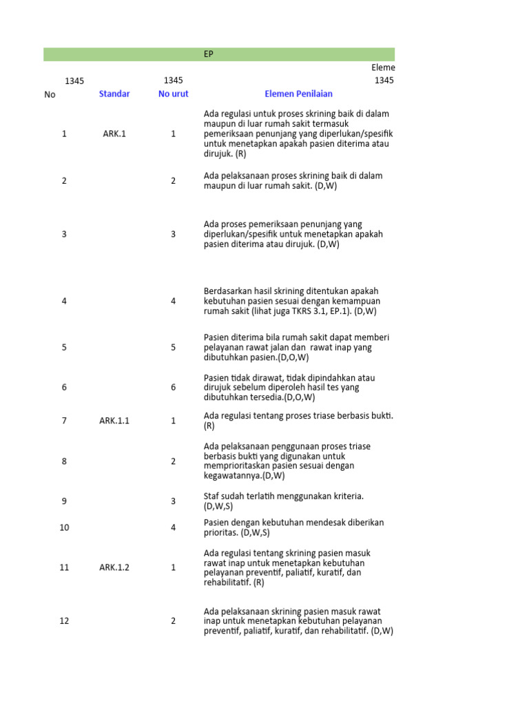 Kumpulan Elemen Penilaian Dalam SNARS Ed1 | PDF