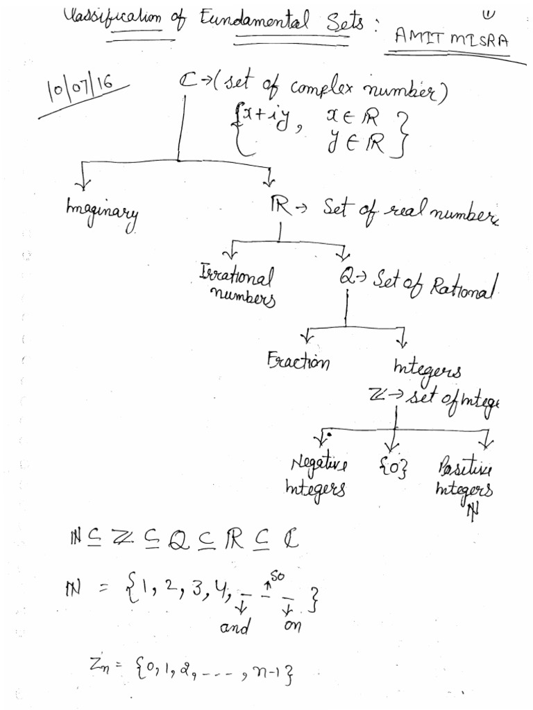 Group Theory Dips (Hand Written Notes) - 231121 - 104442 | PDF