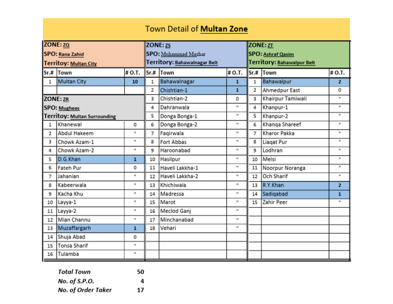 Multan Zone 2 | PDF