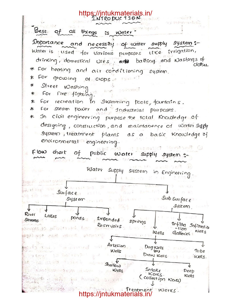 Environmental Engineering R20 - UNIT-1-1 | PDF | Business