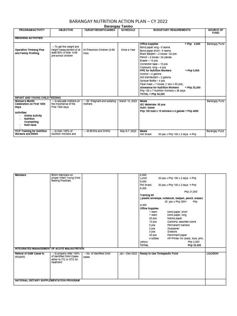 Tambo Action Plan 2022 Final | PDF | Malnutrition | Micronutrient