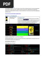 SCP Object Class Overview Guide | PDF