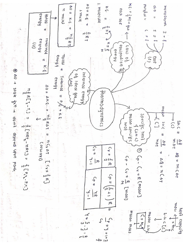 THERMODYNAMICS - Mind Map ? | PDF