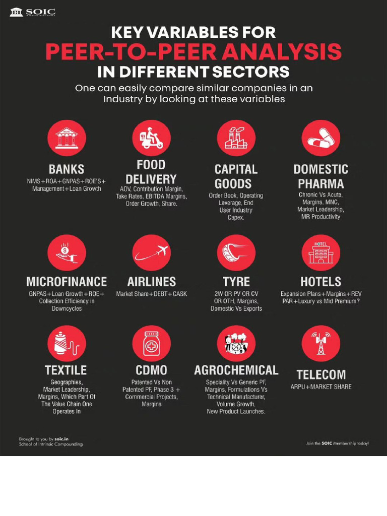 Peer To Peer Analysis | PDF