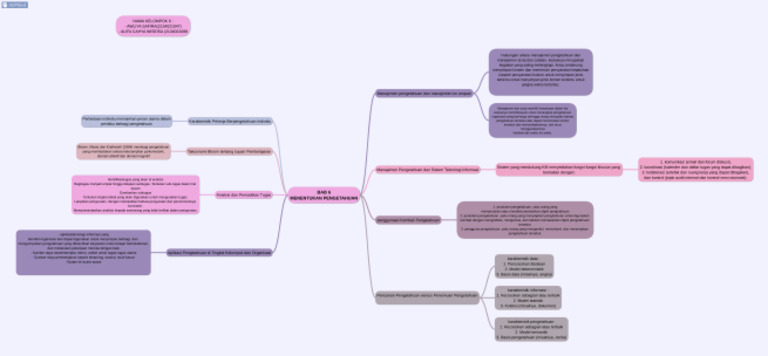 BAB 6 mind mapping | PDF