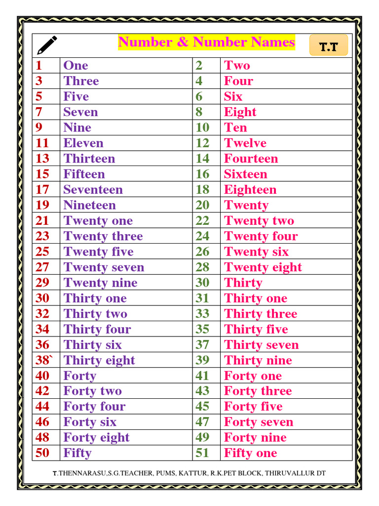 Number Names from 1 to 1000 | PDF