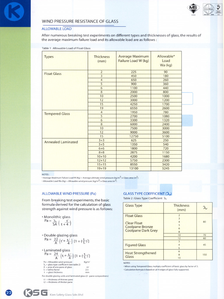 Wind Pressure Resistance of Glass (1877 KB) | PDF