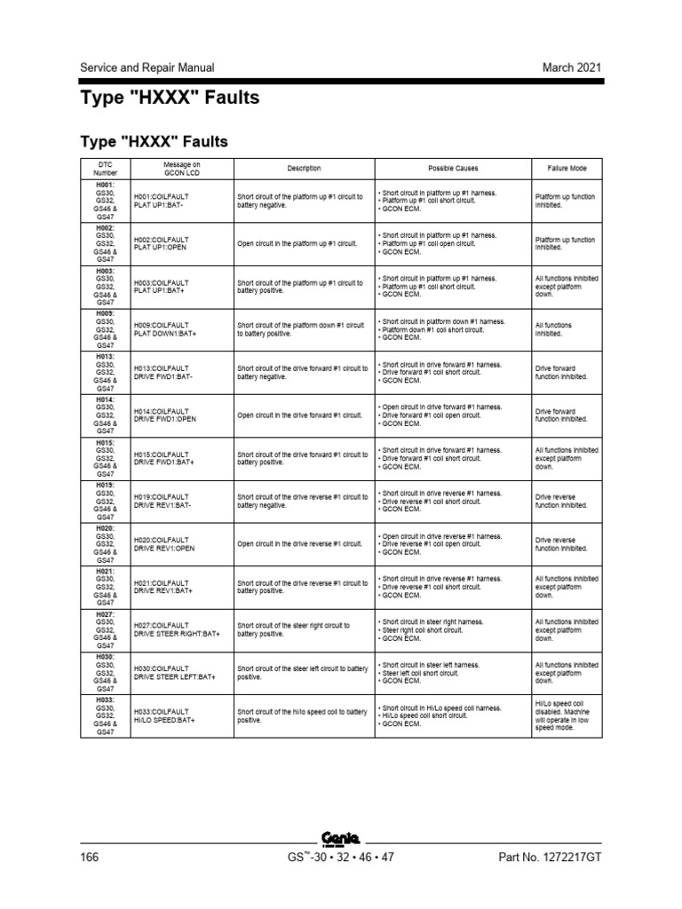 Fehlercodes Genie GS 3246 | PDF | Electrical Components | Electricity