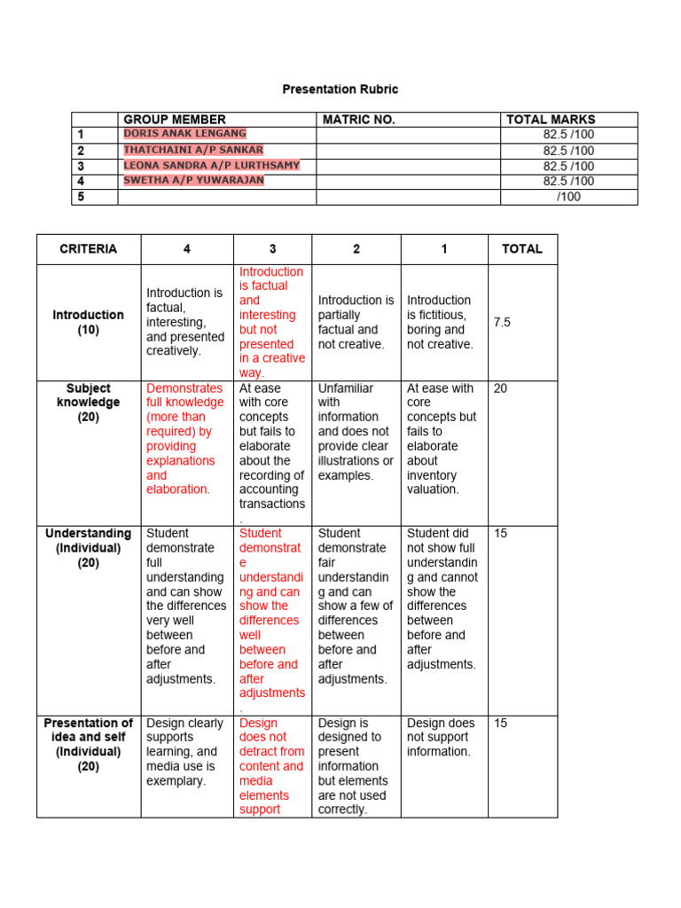 Presentation Rubric | PDF | Understanding | Learning