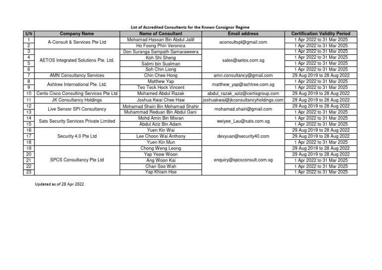 Accredited Consultants for Known Consignor | PDF