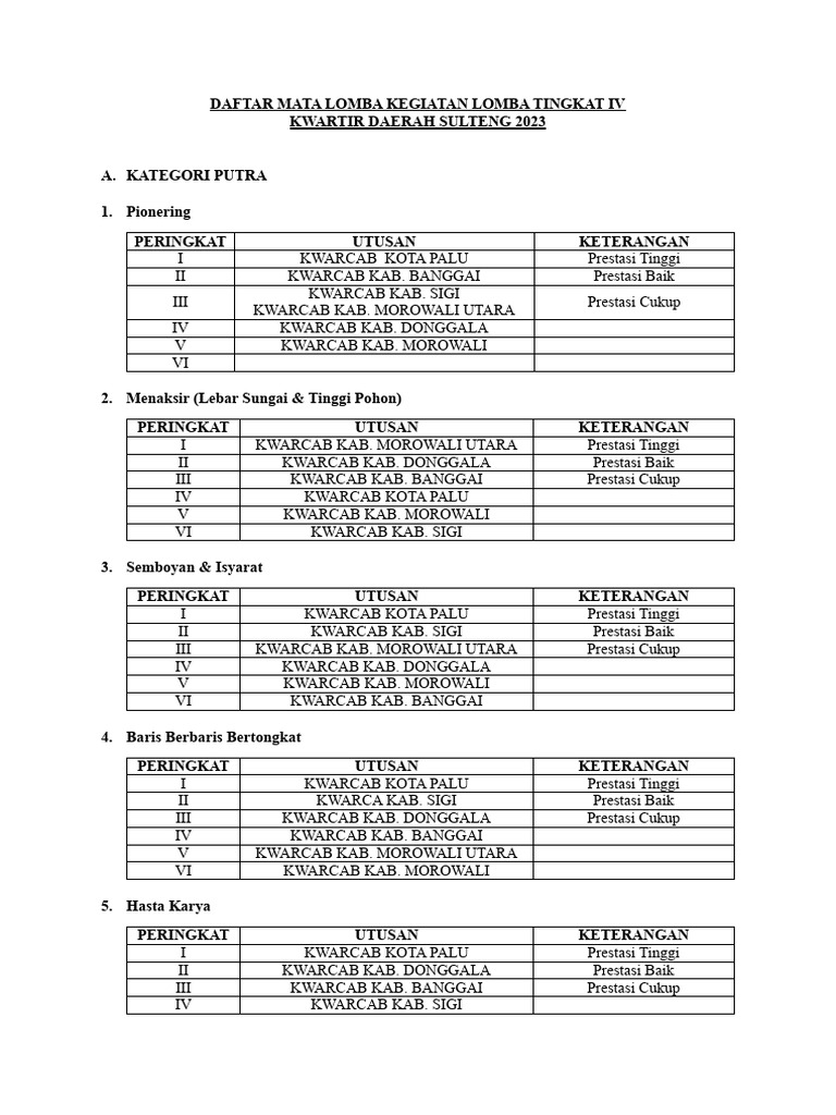 Daftar Mata Lomba Kegiatan Lomba Tingkat IV | PDF