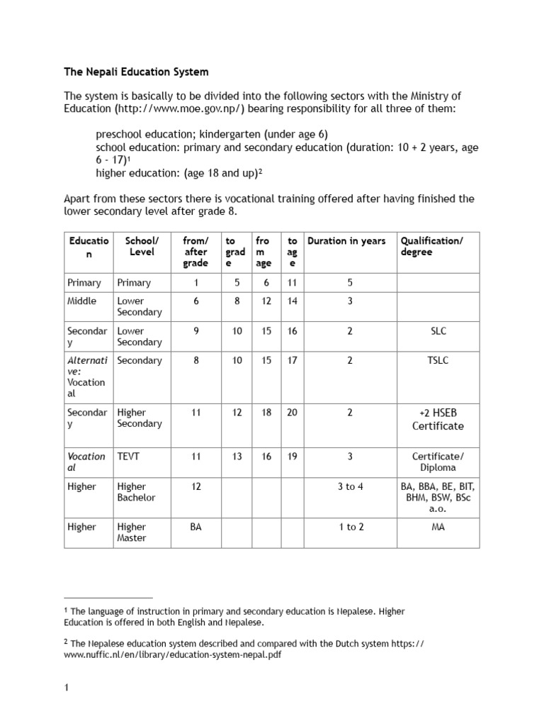 The Nepali Education System | Download Free PDF | Vocational Education ...
