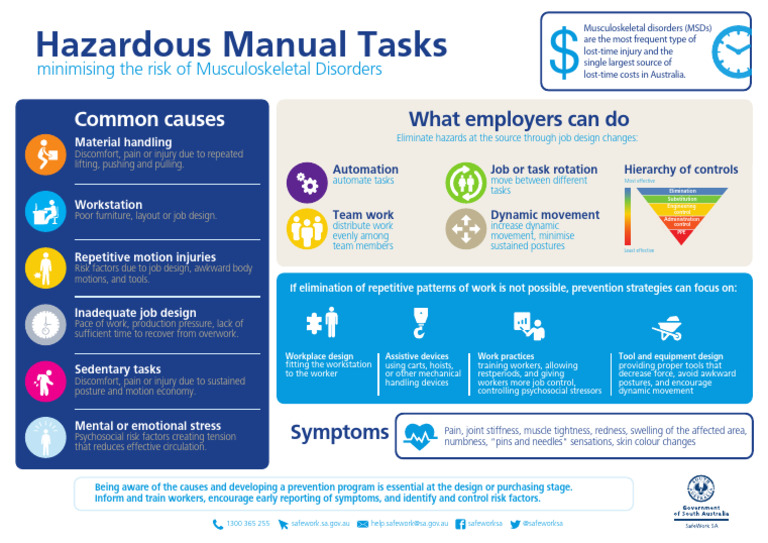 HMT MSD Poster | PDF | Clinical Medicine | Occupational Safety And Health