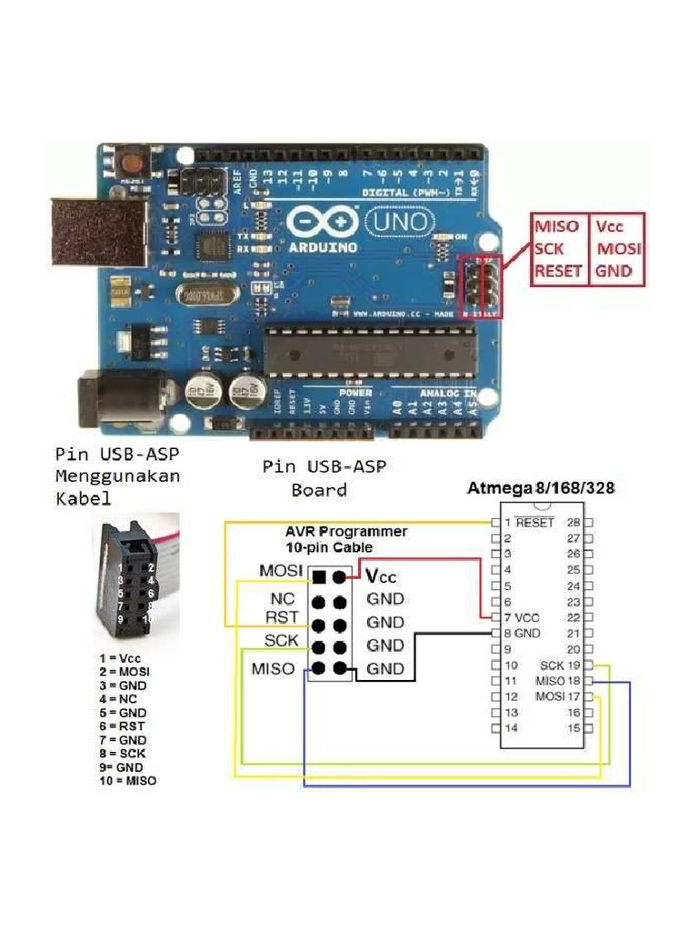 Arduino Connect Usbasp | PDF