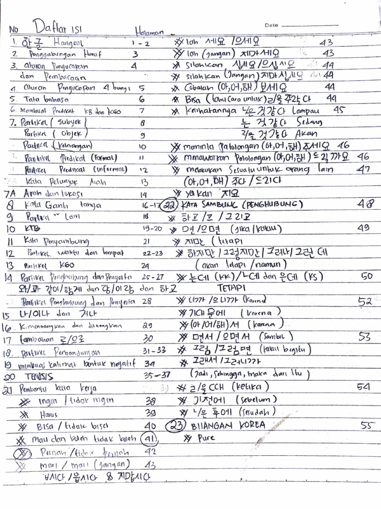 Materi Dasar Full Updated | PDF Materi Dasar Full Updated | PDF