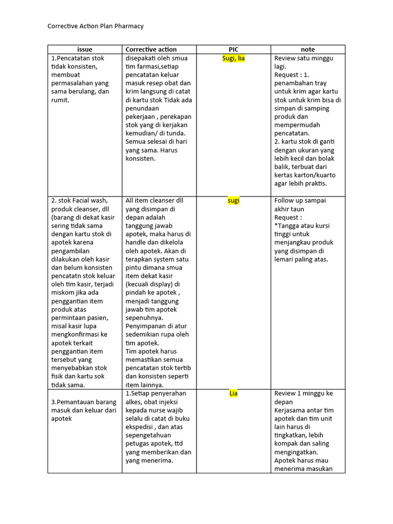 Corrective Action Plan | PDF