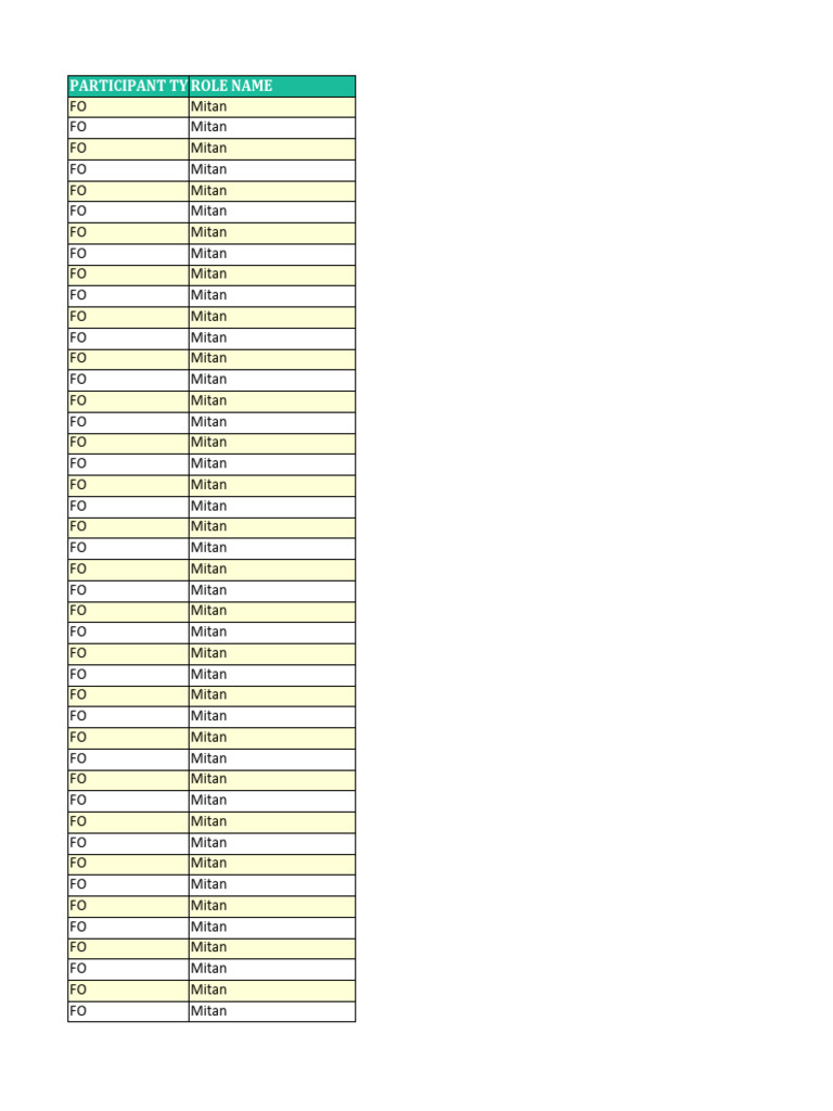 Participant Ty Role Name | PDF | Computing