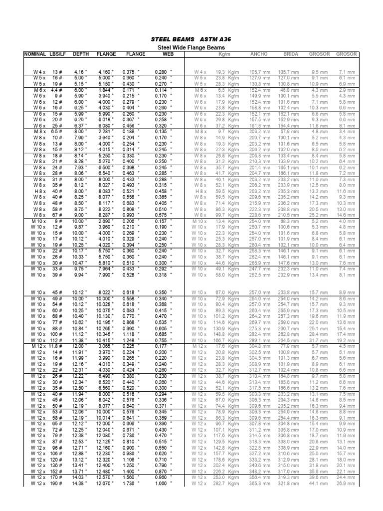 WBeams Beam Size & Weight Chart for Chain Pulley Block | PDF ...