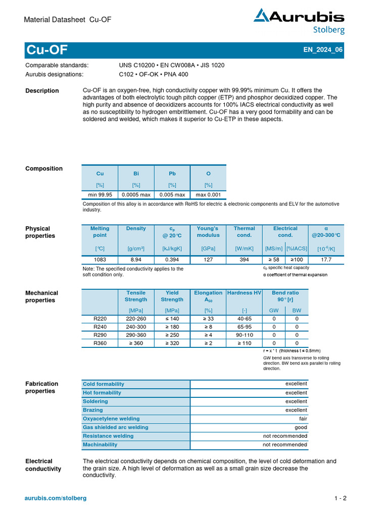 PNA 400 - Cu-OF - C10200-E.N | PDF | Copper | Welding
