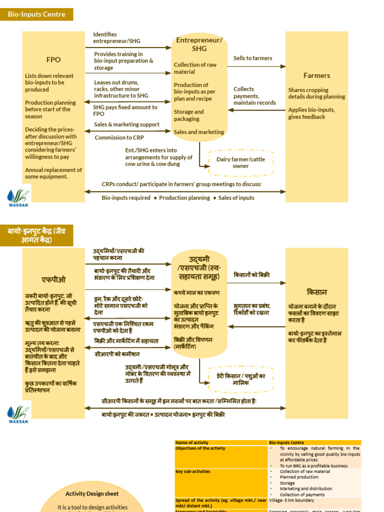 BRC_Business Activity diagrams | PDF