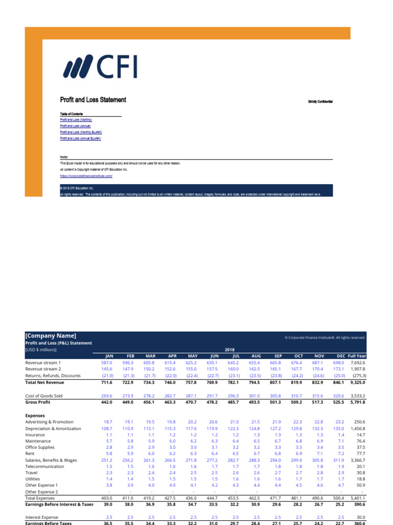 CFI Profit and Loss Statement | PDF | Net Income | Income Statement