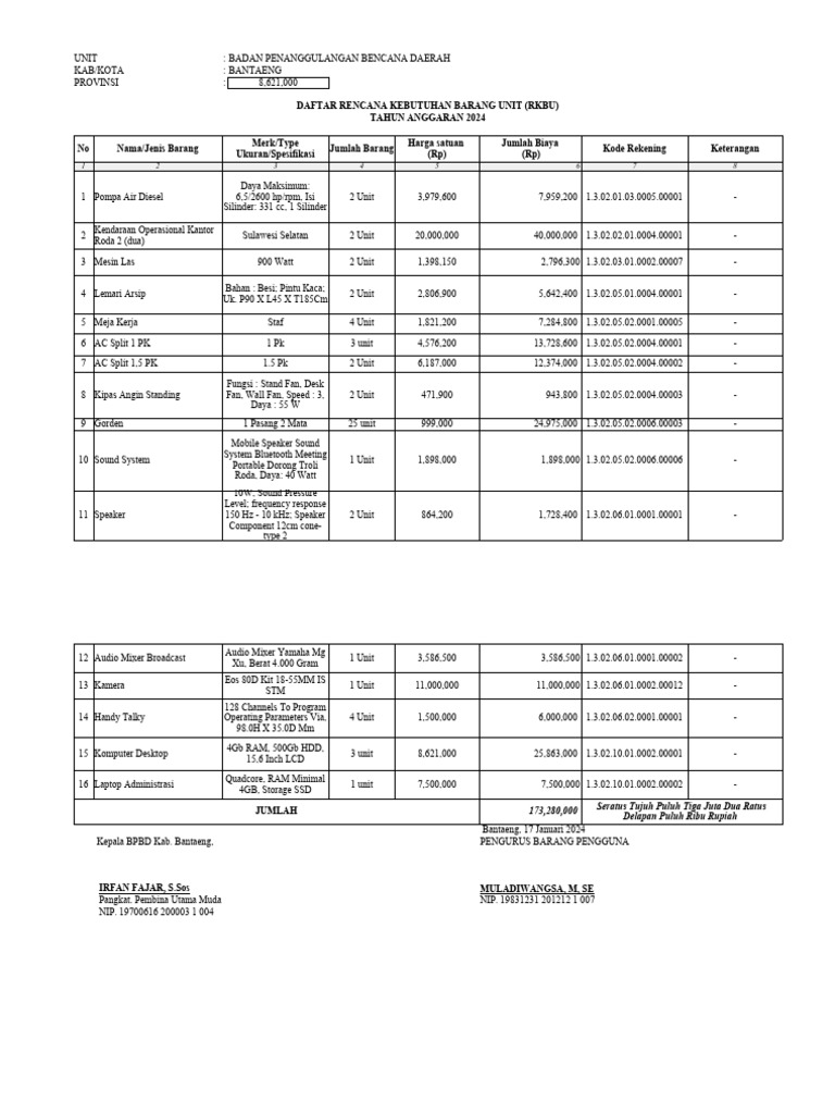 RKBU 2024 - Mula | PDF | Teknologi & Rekayasa