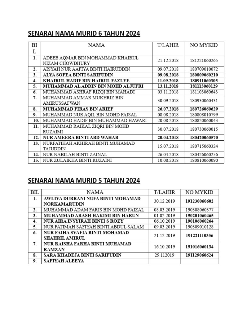 Senarai Nama Murid Prasekolah 2024 Terbaru | PDF | Sports & Recreation | Travel
