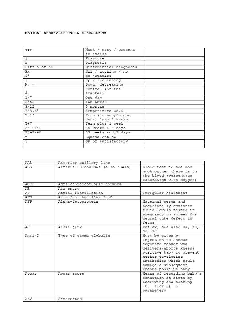 Medical Abbreviations | PDF | Heart | Ct Scan